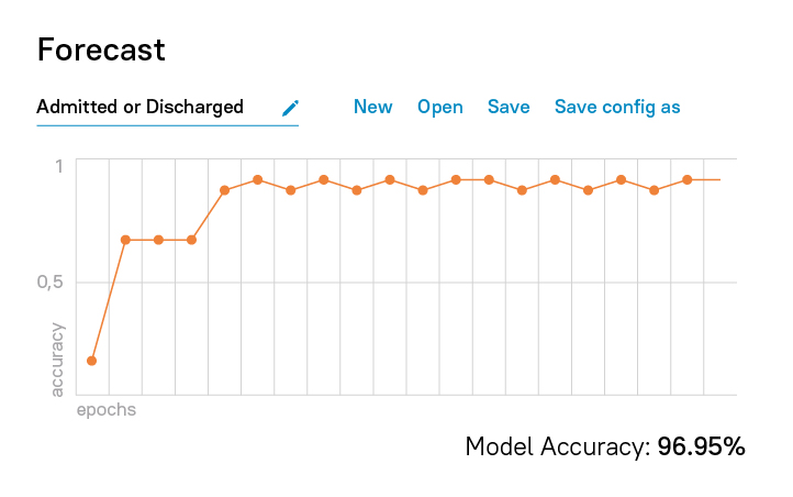 Real-time, 360° View of Your Processes with ABBYY Timeline™